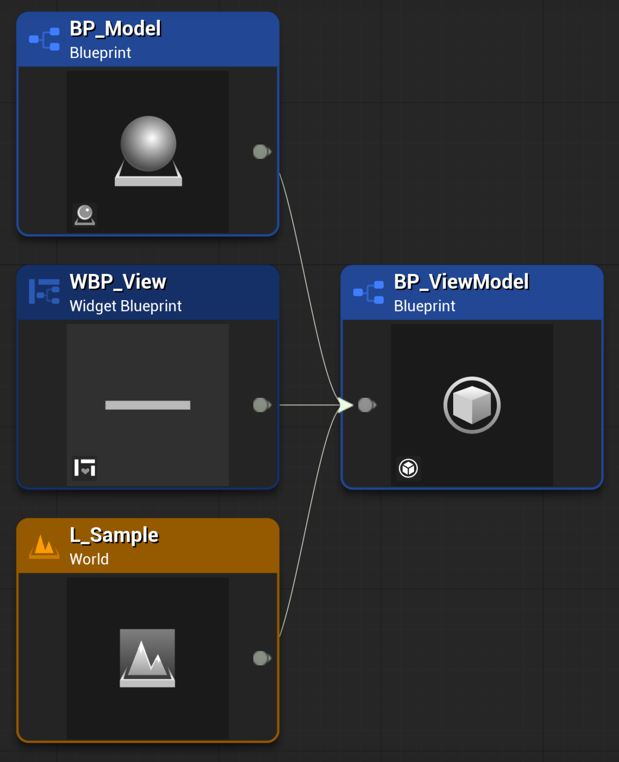 【UE】UMG Viewmodel 入門